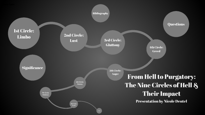 Hell for Beginners: The Nine Circles of Hell by Nicole Dentel on Prezi