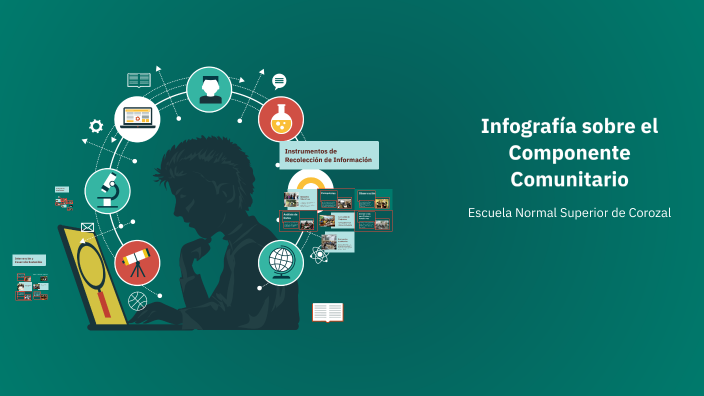 Infografía sobre el Componente Comunitario by David Alexander Rodriguez ...