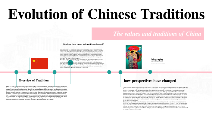 Evolution of Chinese Traditions by alyssa tempini on Prezi