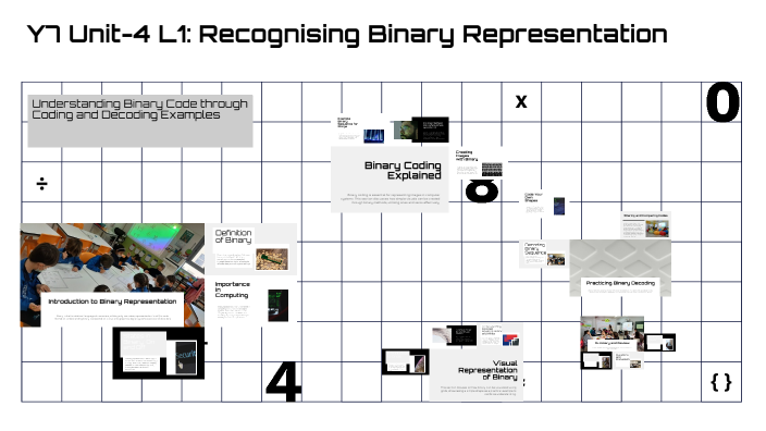 Y7 Unit-4 L1: Recognising Binary Representation by Khin Thant Sin on Prezi