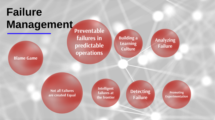 Failure Management Strategy by Dharshan Zwislang on Prezi