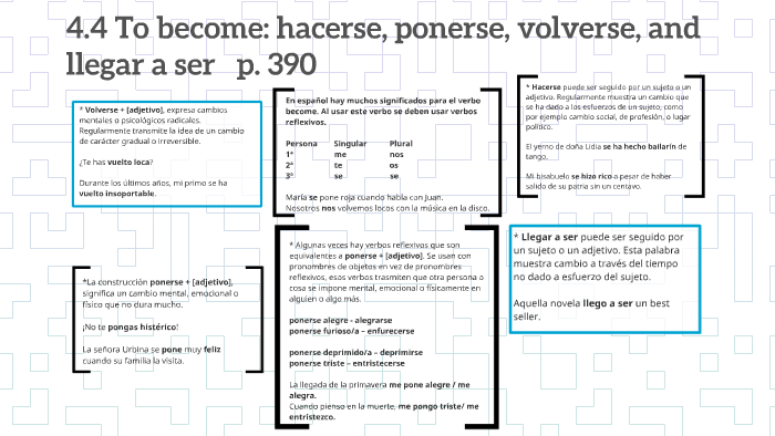4.4 To become: hacerse, ponerse, volverse, and llegar a ser by Milena ...