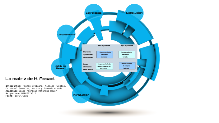 La Matriz de Assael by Eduardo Aranda on Prezi