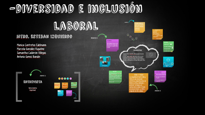 -diversidad e inclusión laboral by marcela gonzalez on Prezi