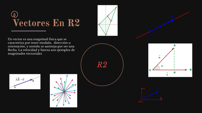 Vectores En R2 by josue Cabezas on Prezi
