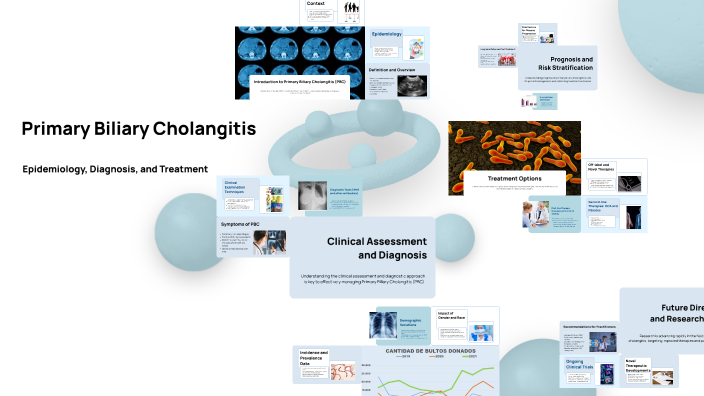 Primary Biliary Cholangitis by Gabriel Luiz de Almeida Souza on Prezi