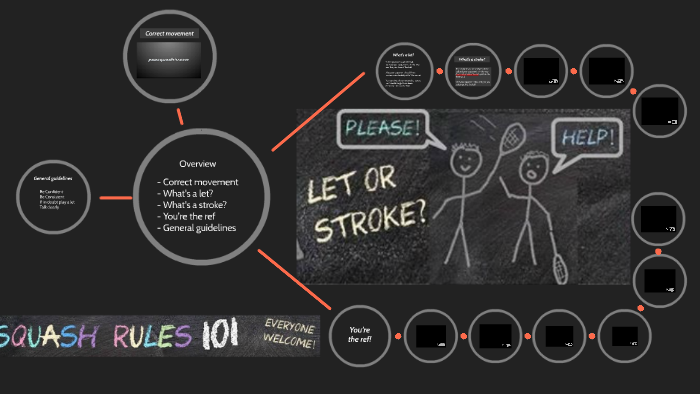 Squash Rules by Steve Townsend on Prezi