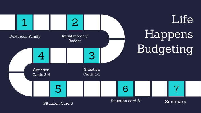 Life Happens Budgeting by Alicia Padilla on Prezi