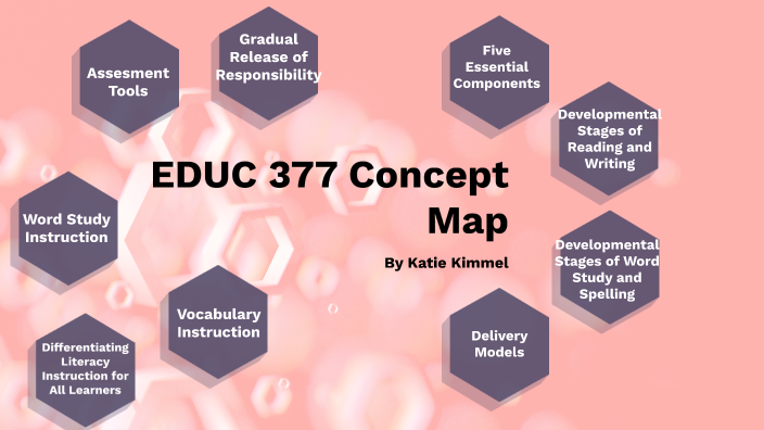 EDUC 377 Concept Map by Katie Kimmel on Prezi