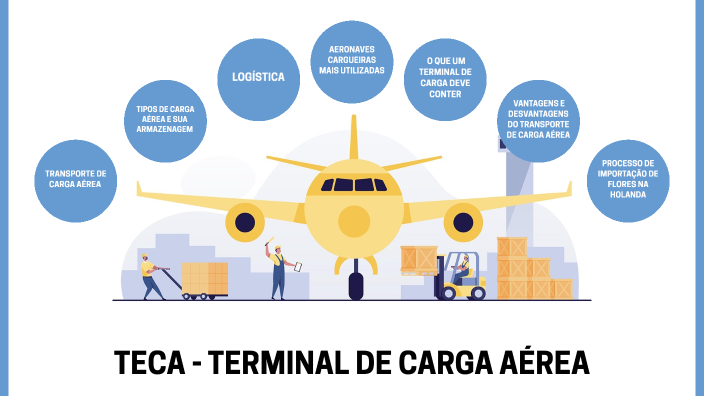 TERMINAL DE CARGA AÉREA - TECA by Rafaela Petermann on Prezi