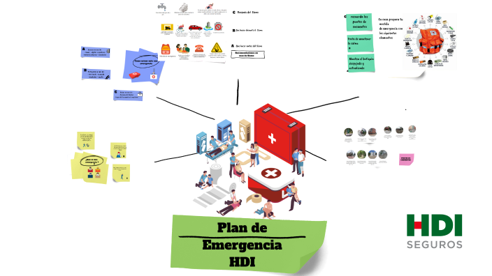 PLAN DE EMERGENCIA by laura arevalo on Prezi