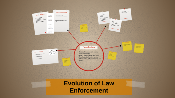 Evolution of Law Enforcement by James Hutzler on Prezi