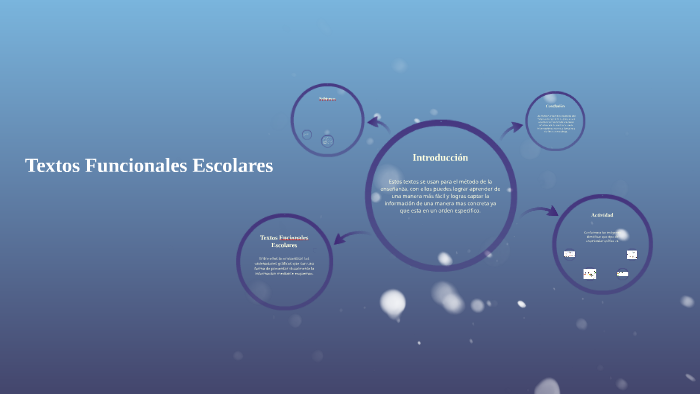 Textos Funcionales Escolares by paulina gonzalez on Prezi