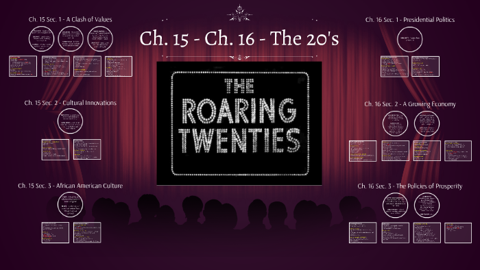 Ch. 15 The Jazz Age, 1921-1929 by Becky Kirchner