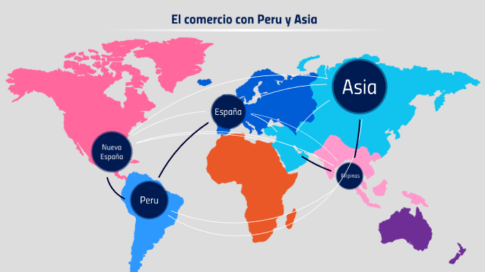 comercio con peru y asia by mario alfonso ramirez moreno on Prezi
