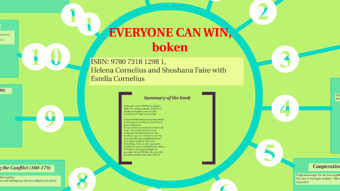 EVERYONE CAN WIN, boken by Sara Jernewall on Prezi
