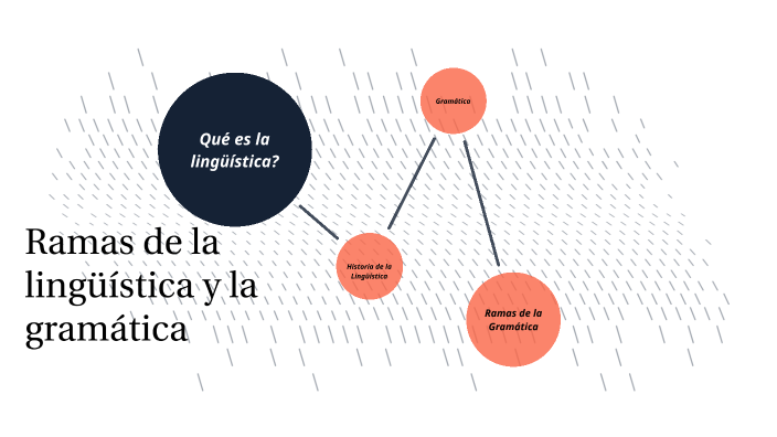 Ramas de la lingüística y la gramática by Valeria Mendez on Prezi