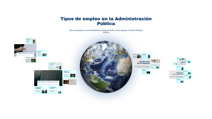 Tipos de empleo en la Administración Pública by Alejandra rubio on Prezi