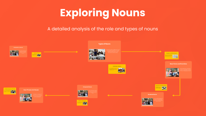 Exploring Nouns by Nguyen Minh Son on Prezi