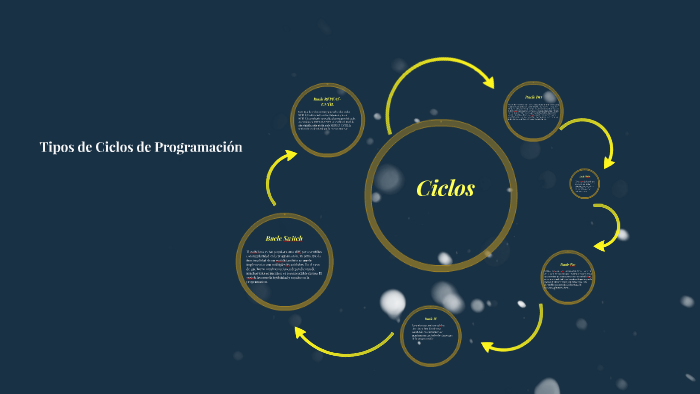 Tipos De Ciclos De Programación By Marcos Luis Castillo On Prezi