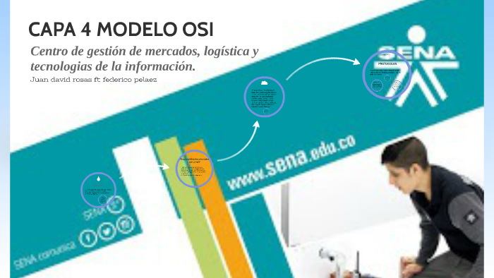 CAPA 4 MODELO OSI by Juan Rosas on Prezi