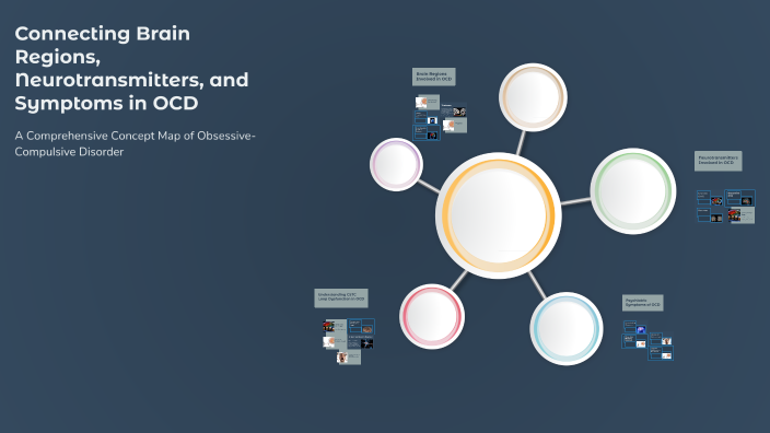 Connecting Brain Regions, Neurotransmitters, and Symptoms in OCD by ...