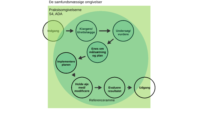 CPPF by Signe Svejgaard on Prezi