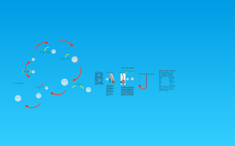 The Evolution of the Banjo by Jonathan Hui on Prezi
