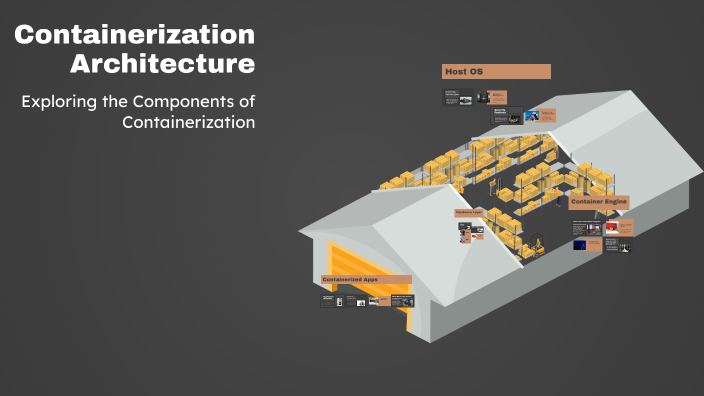 Containerization Architecture by BIPASSANA SHAKYA on Prezi