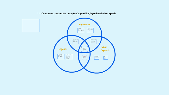 Bethany Hammond Folklore Venn Diagram by Bethany Hammond