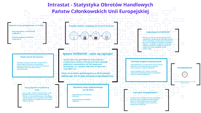 Intrastat - System Statystyki Obrotów Handlowych Państw Czło by ...