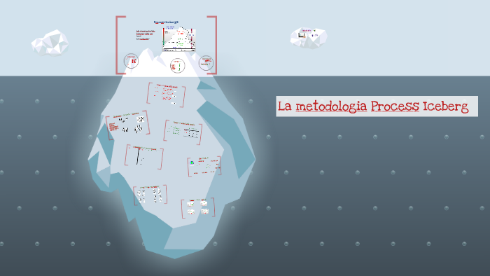 La metodologia Process Iceberg™ by Luca Gambetti on Prezi