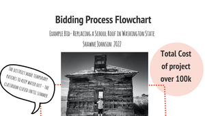 Bidding Process Flowchart by Shawne Johnson on Prezi Design