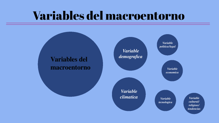 Variables del macroentorno by JAZMIN CYGIEL on Prezi