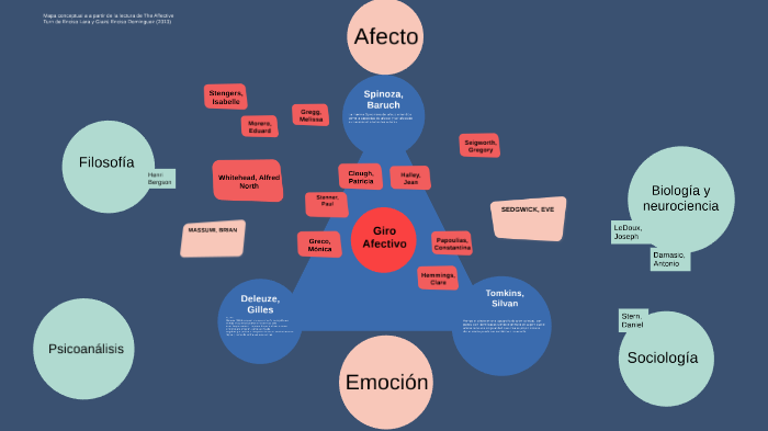 Giro afectivo by Maria Sol Berecoechea on Prezi