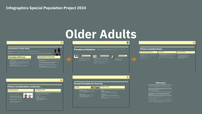 Infographics Special Population Project 2024 by Connor Faczan on Prezi