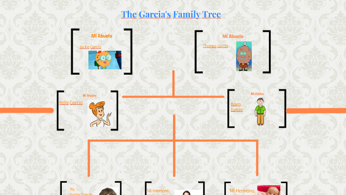 Spanish Family Tree Project - Phase I by Tony Truong on Prezi