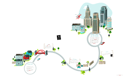 The periodic table. by on Prezi