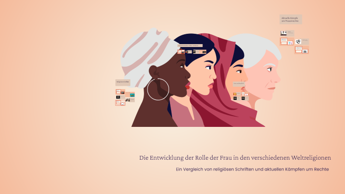 Die Entwicklung der Rolle der Frau in den verschiedenen Weltreligionen by Ida Hall on Prezi
