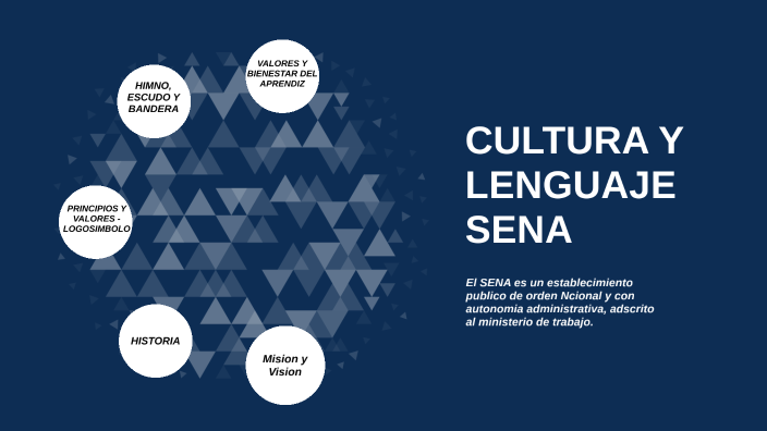 Cultura y Lenguaje SENA by Juan Gomez on Prezi