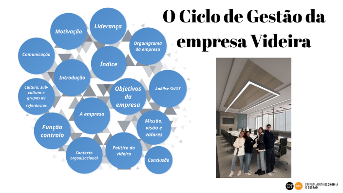 Ciclo de gestão da empresa Videira by Francisca Cabral on Prezi