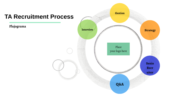 TA Recruitment Process by Kiana Stephanie Orjuela on Prezi