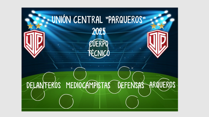 PLANTILLA UNIÓN CENTRAL "PARQUEROS" by Jose Luis Claudio on Prezi