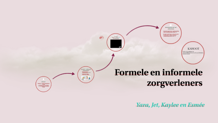 Formele en informele zorgverleners by Jet de Boer on Prezi