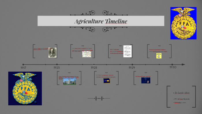 FFA timeline by Layla Alton on Prezi