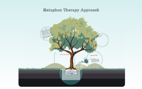 Metaphon Therapy Approach by Emily Greene on Prezi