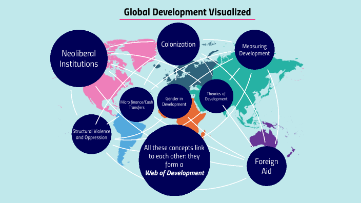 Global Inequality and Development Concept Map by John O'Connell on Prezi