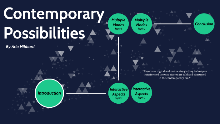 Contemporary Possibilities presentation by Aria Hibbard on Prezi