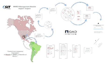 General Outline IMMEX Management Module by Rodrigo Marty Ordoñez on Prezi