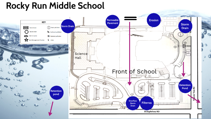 Rocky Run Middle School by Krista Lee on Prezi
